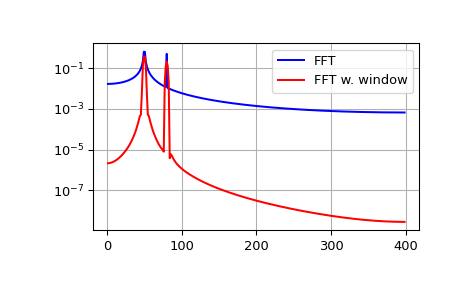 Fourier Transforms (scipy.fft) — SciPy v1.16.2 Manual