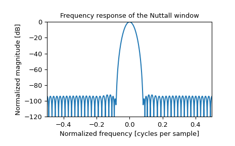 nuttall — SciPy v1.16.2 Manual